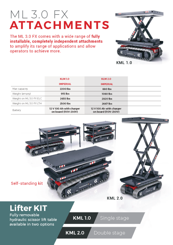 Attachments – Multiloader USA