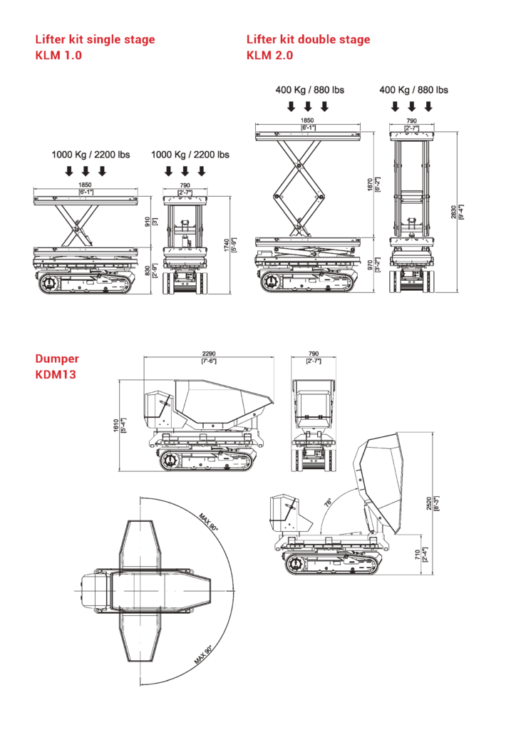 Attachments – Multiloader USA