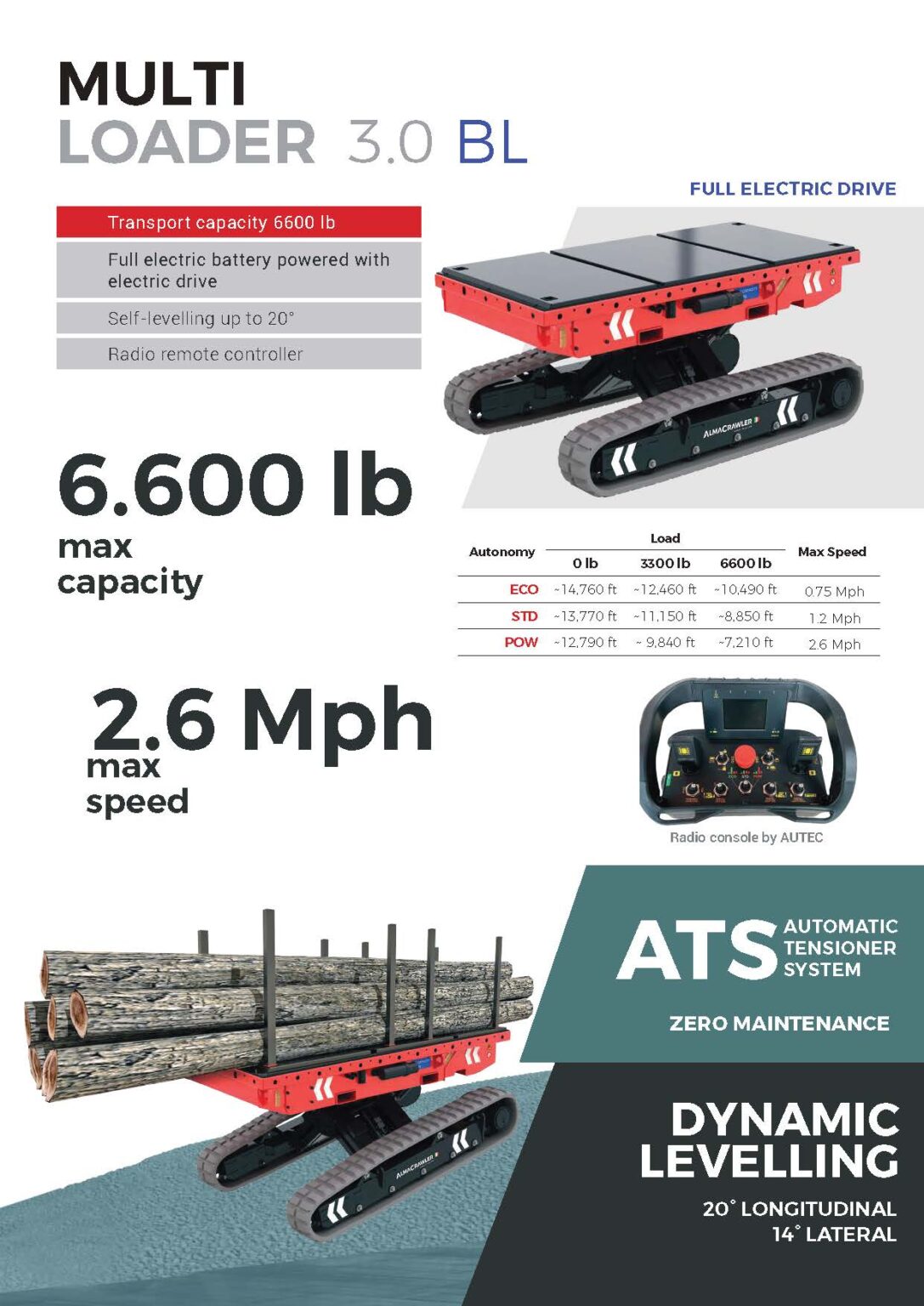 3.0 BL – Multiloader USA